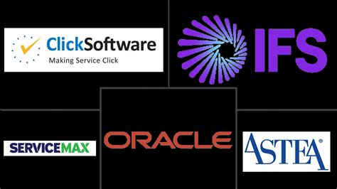 field force automation market size and share analysis industry research
