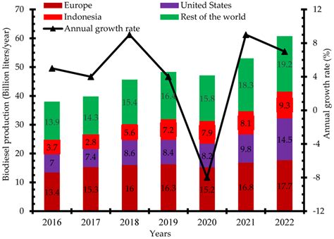 A Schematic Representation Of A Trickle Bed Reactor B A Typical