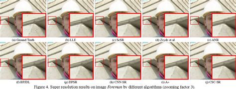 Figure From Convolutional Sparse Coding For Image Super Resolution Semantic Scholar