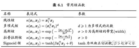 核函数基础二 核方法、核技巧和核函数 秋华 博客园