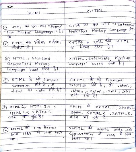 Difference Between Html And Xhtml Youtube