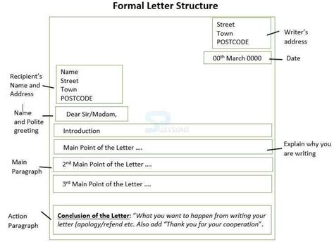 Letter Writing