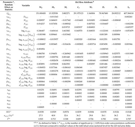 table 3 from development of spatiotemporal whole stem models for
