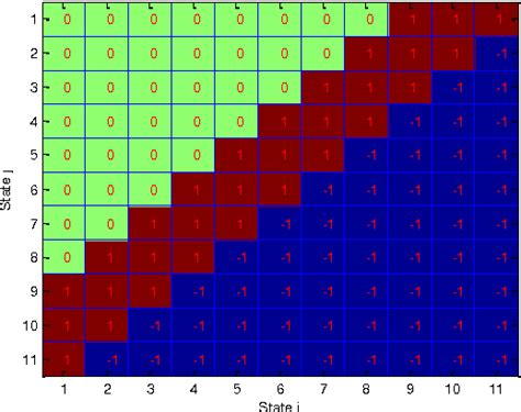 Figure 3 From An Optimal Joint Call Admission Control Policy In