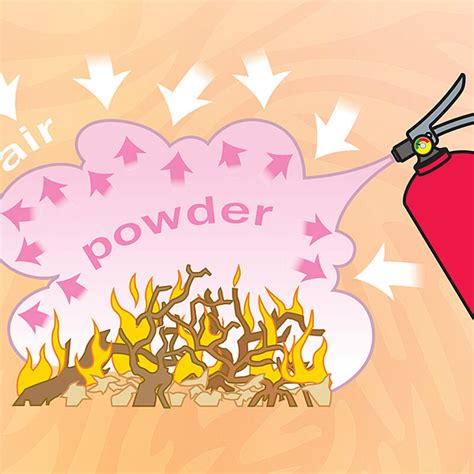 The Fire Triangle Gods World News