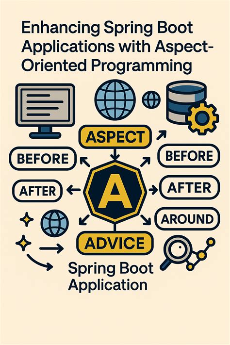 Enhancing Spring Boot Applications With Aspect Oriented Programming