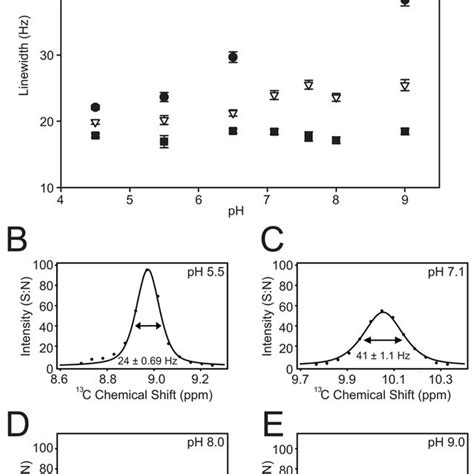 Molecular Dynamics Simulations Show Qualitative And Quantitative