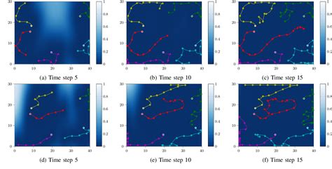 admm based adaptive sampling strategy for nonholonomic mobile robotic