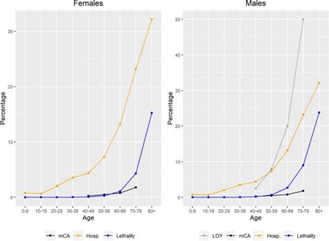 Juan R Gonzalez On Linkedin Clonal Chromosomal Mosaicism And Loss Of Chromosome Y In Elderly Men