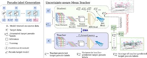 Figure 1 From Source Free Unsupervised Domain Adaptation For 3d Object