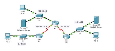 Configuring Cisco Asa Basic Settings And Firewall Using Cli By Gabriel Diniz Medium