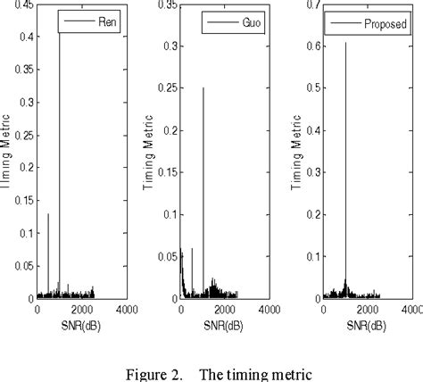 Constant Amplitude Zero Autocorrelation Waveform Semantic Scholar