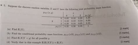 Solved 5 Suppose The Discrete Random Variables X And Y Have