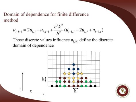 Ppt Hyperbolic Pdes Numerical Methods For Pdes Spring 2007 Powerpoint