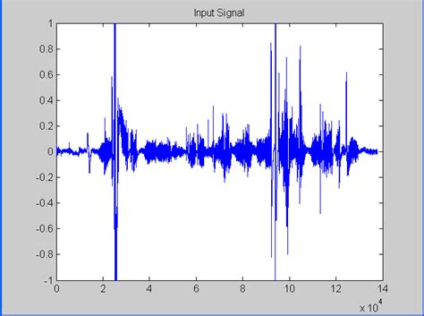 Input Signal Figure Desired Signal Download Scientific Diagram