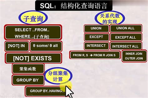 【并 交 差 的处理，空值的处理，内连接，外连接】差运算为空 Csdn博客
