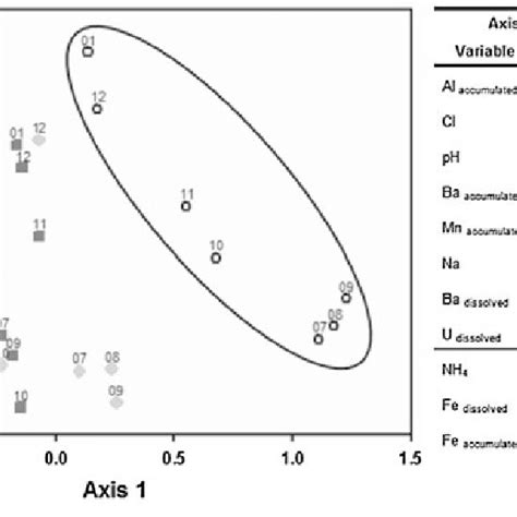 non metric multidimensional scaling ordination plot for environmental