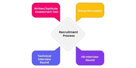 Hcl Recruitment Hcl Interview Questions Hcl India Careers