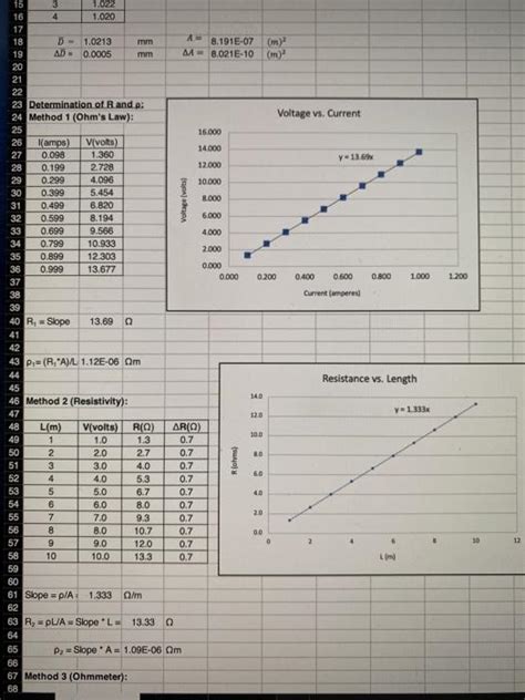 Solved Sources Of Error List Two Sources Of Random Or