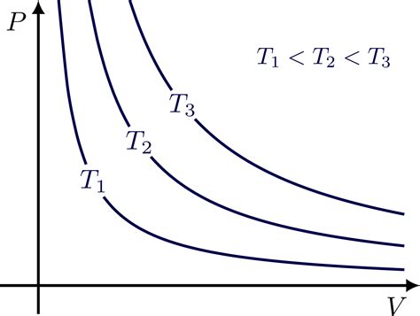 phase transitions