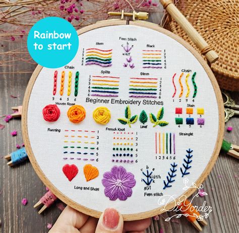 Embroidery Beginners Kit Pattern At Rita Skelley Blog