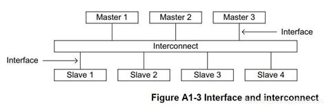 fpga中的axi总线知识点快速学习（适合新手） fpga axi csdn博客