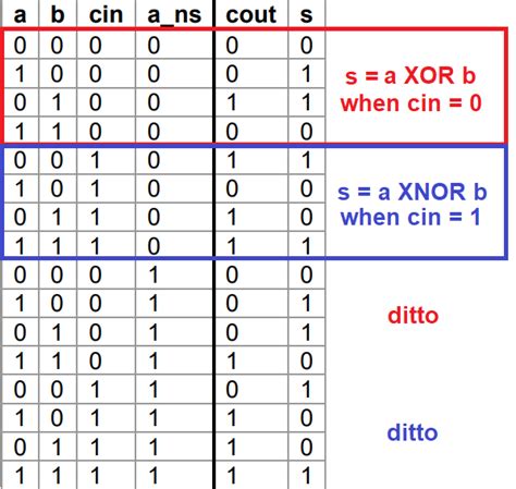 Implementing A Boolean Function Using At Most Gates Electrical Engineering Stack Exchange