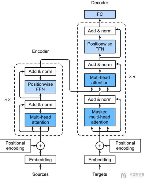 Transformer 结构介绍 文艺数学君