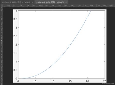 matlab输出图片为pdf、eps且自动去除白边 matlab输出图片为eps且自动去除白边 csdn博客
