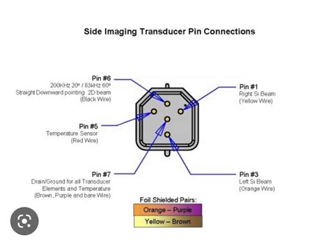 Arduboat Live Depth To Gcs Map Or Reefmaster Arduboat Ardupilot