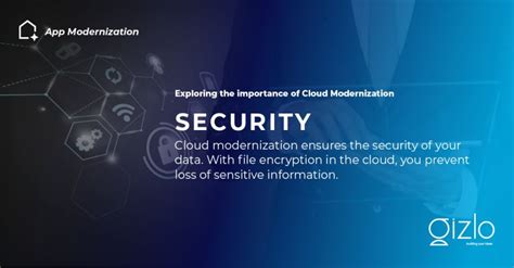 Gizlo Cybersecurity Cloudmodernization Gizlo Worldwide