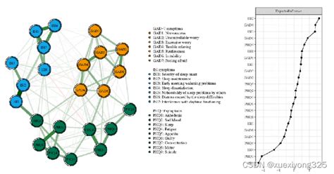 基于R语言的量表网络分析笔记