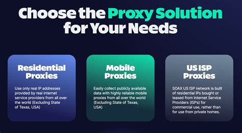 Proxy Pricing Benchmark Lowest Price Proxy Services In