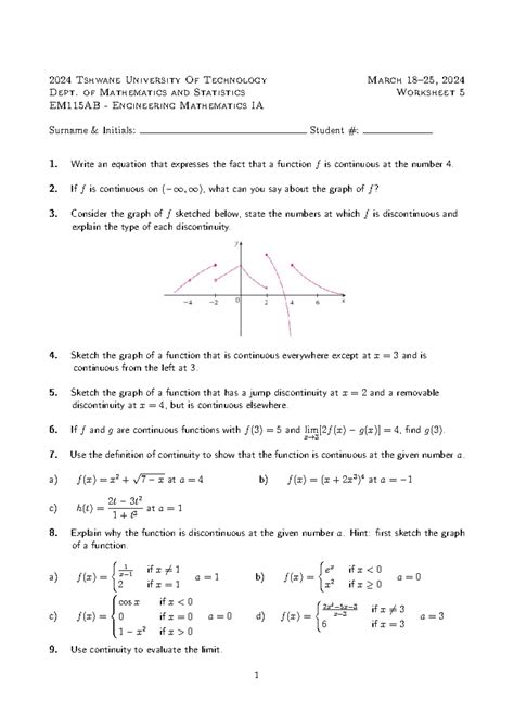 Limits Continuity And Graph Sketching 2024 Tshwane University Of Technology March 1825 2024