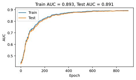 AUC as Loss directly fitting to optimize ROC AUC KakkoKari 仮