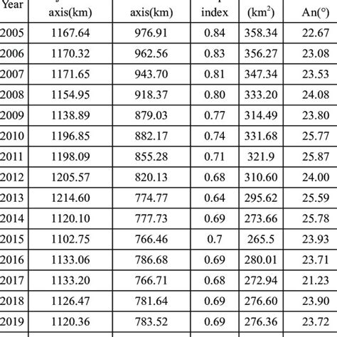 Trend Of The Kernel Density Curve Of Tourism Resource Efficiency Of