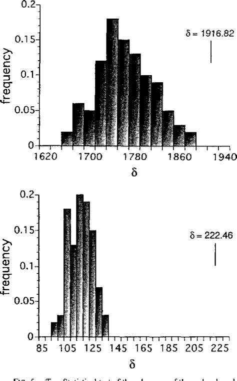 Table 1 From A Codon Based Model Of Nucleotide Substitution For Protein Coding Dna Sequences