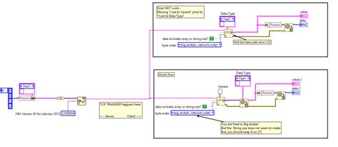 Flattenunflatten Variant · Issue 22 · Levylabpittinstrument Framework · Github