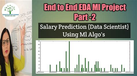 Machine Learning Salary Prediction Eda Python Project Part 2 Youtube