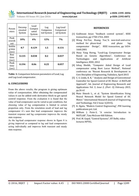Compensator Design For Speed Control Of Dc Motor By Root Locus Approach