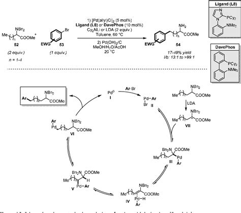 Figure 1 From Transition Metal Catalyzed Olefin Isomerization For Remote Functionalization