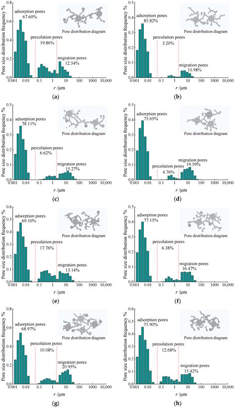 A Novel Permeability Prediction Model For Deep Coal Via Nmr And Fractal