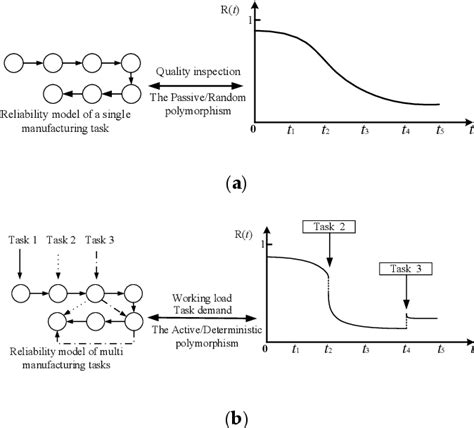 Figure 1 From A Mission Reliability Driven Manufacturing System Health State Evaluation Method