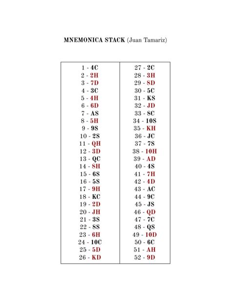 Mnemonica Stack Pdf Pdf