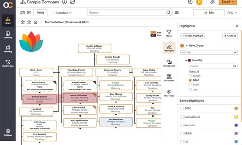 highlights orgchart
