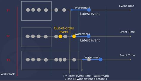 Stream Processing Tdengine Tsdb Docs