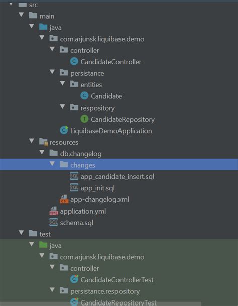 Liquibase Create Schema Tables Items In Your Database By Arjun Sunil Kumar Software