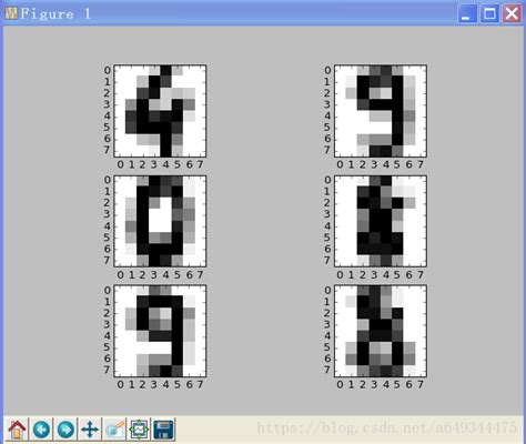Python 识别手写体数字手写体识别识别结果 Csdn博客