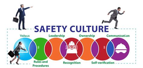 Understanding The Difference Between Hse Management System And Hse Ownership