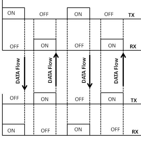 Algorithm Diagram Of Single Wire UART Download Scientific Diagram